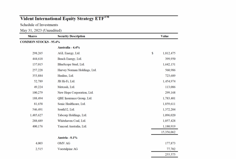 Fund Fact Sheets & Prospectuses - Vident
