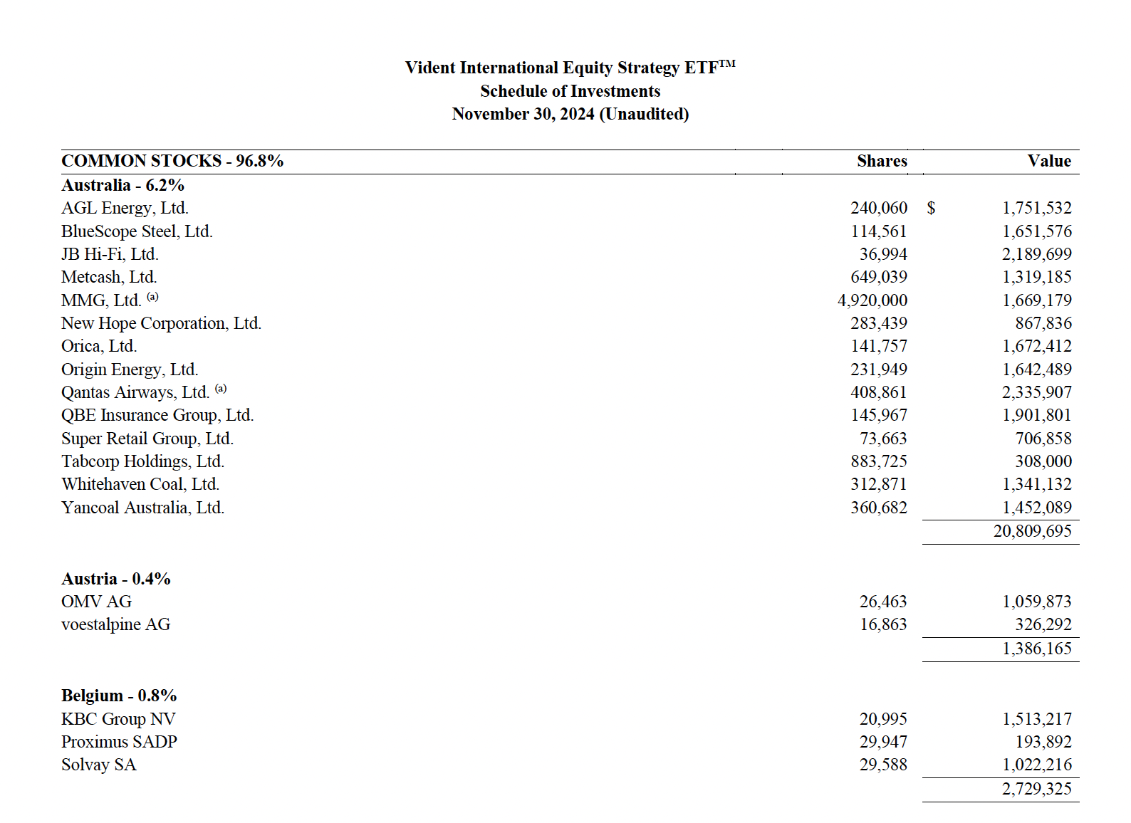 November 2024 Holdings - Vident
