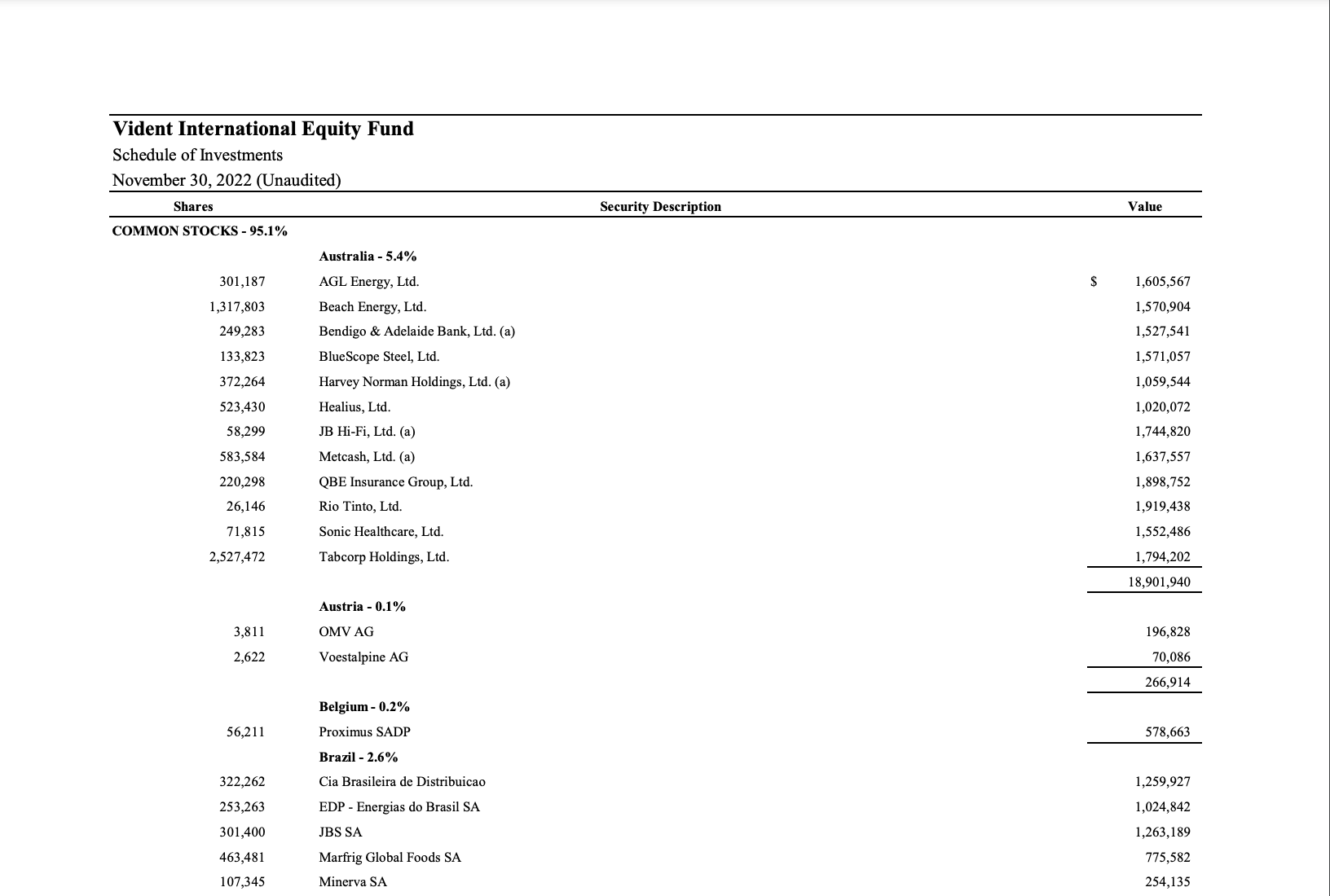 November 2022 Holdings - Vident